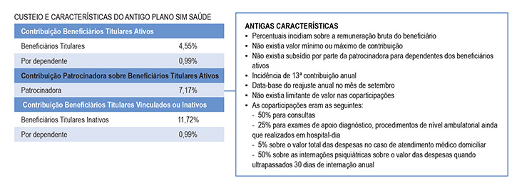 Conheça o novo modelo de custeio - SIM - Caixa de Assistência à Saúde
